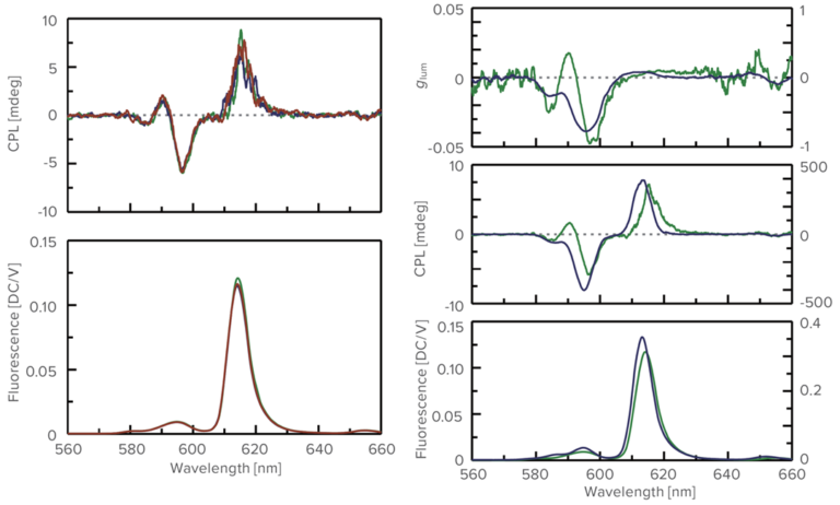 Applications for CPL - Solid-state sample holder | JASCO Global