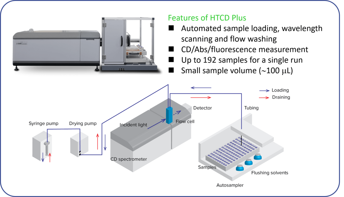 Higher-Order Structure (HOS) Analysis of CBN-Binding DNA Aptamer using ...