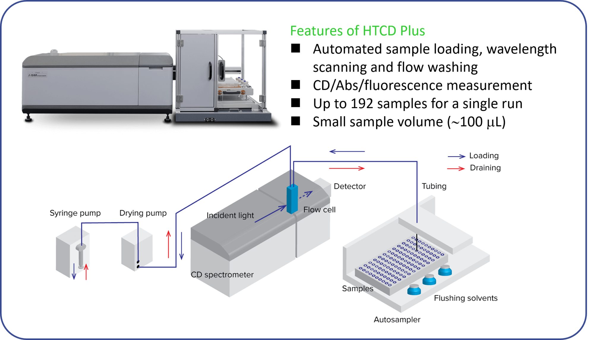 Higher-Order Structure (HOS) Analysis of CBN-Binding DNA Aptamer using ...