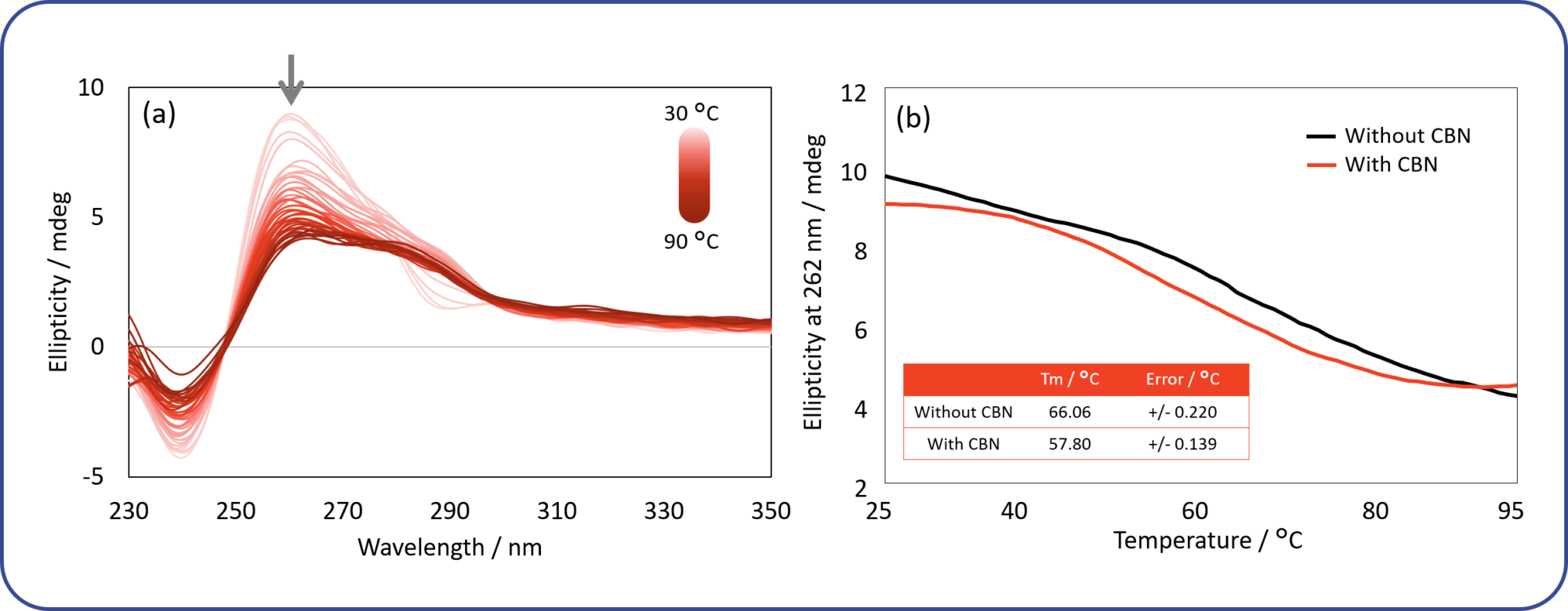 Higher-Order Structure (HOS) Analysis of CBN-Binding DNA Aptamer using ...