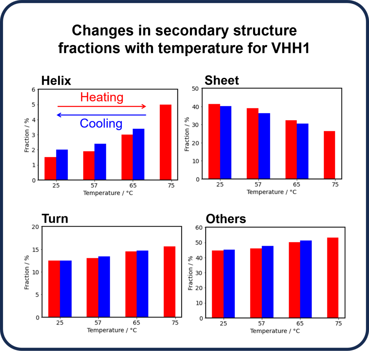 Higher Order Structure, Stability, and Similarity Assessment of VHH ...