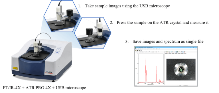 Microplastics Identification Using Macro Atr Unit With Usb Microscope