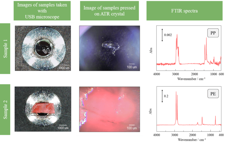 Microplastics Identification Using Macro Atr Unit With Usb Microscope