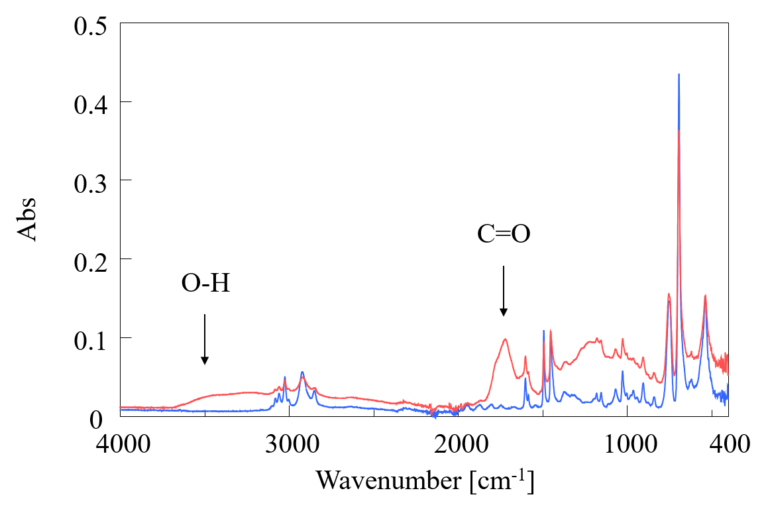 Identification of Degraded Plastics Cross-checking IR Spectra using ...