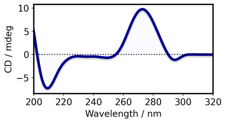 Evaluation of Higher-Order Structure and Stability of mRNA-based ...