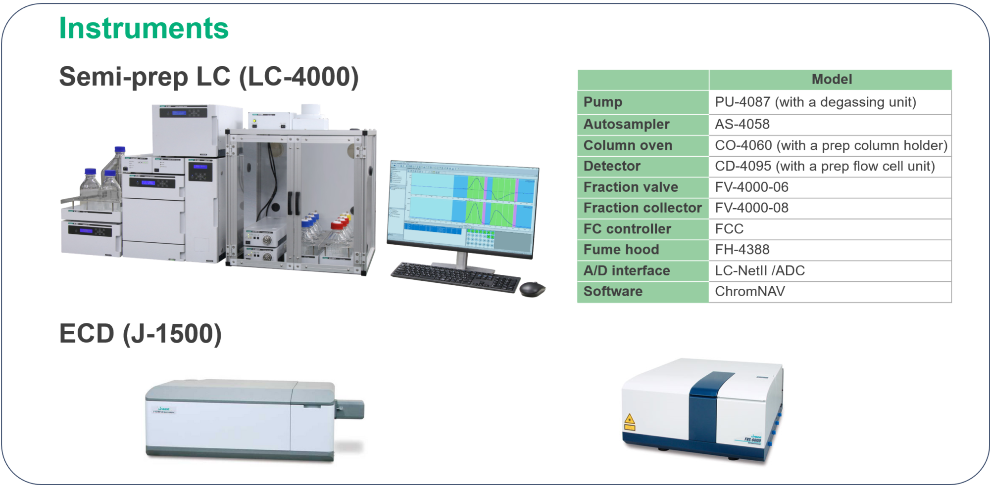 Structural Analysis of Chiral Samples with Multiple Asymmetric Carbons by Semi-preparative LC ...