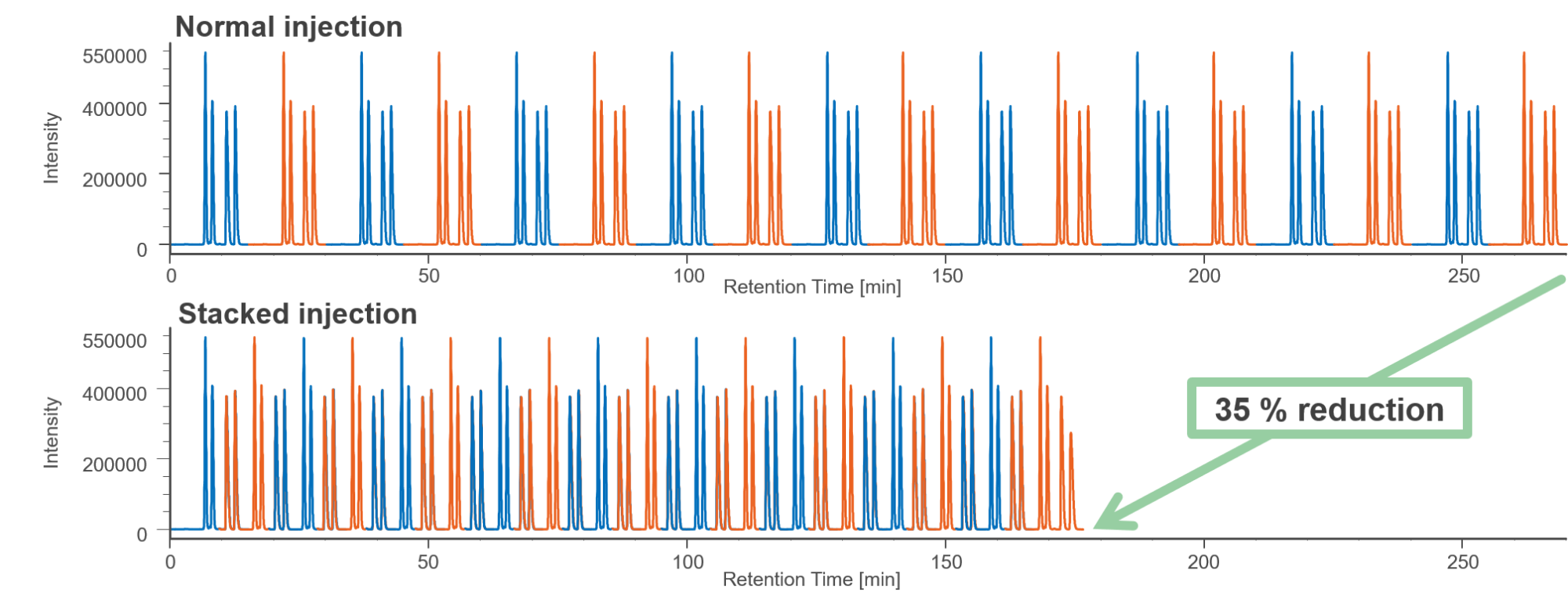 Structural Analysis of Chiral Samples with Multiple Asymmetric Carbons ...
