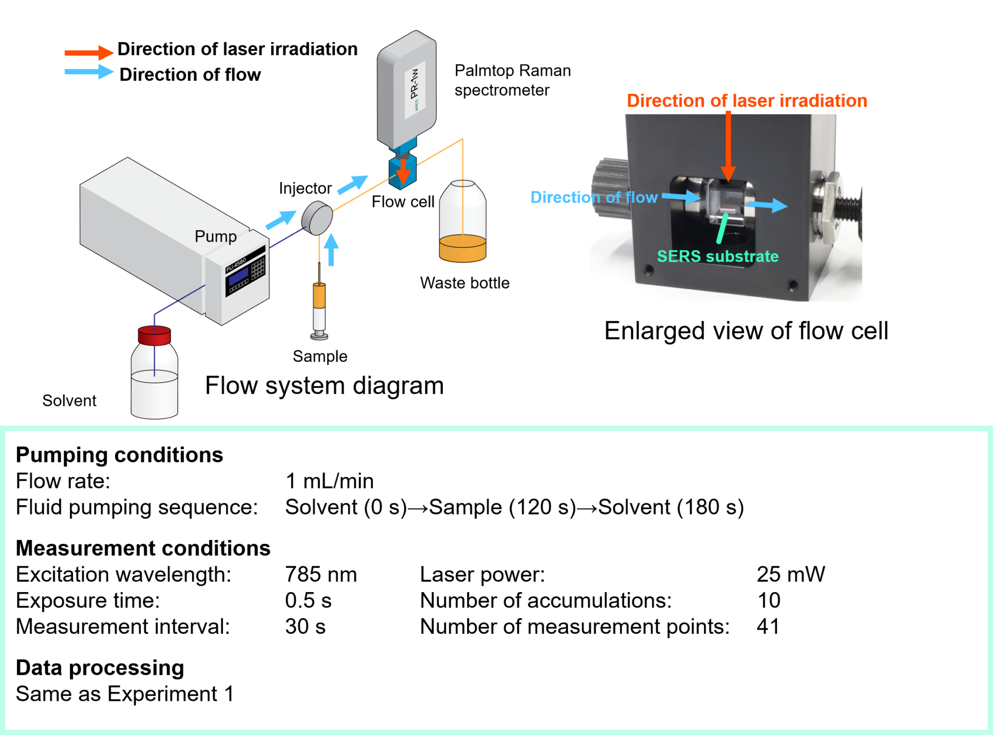 Reaction Monitoring System using Surface-Enhanced Raman Spectroscopy ...