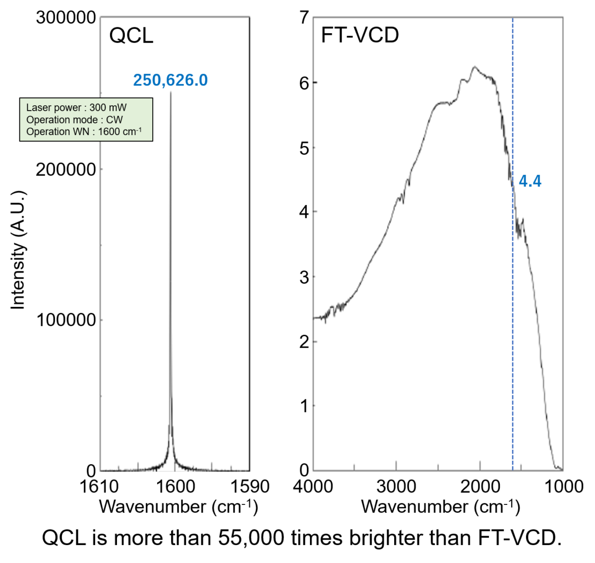 Vibrational Circular Dichroism Spectrometer based on Quantum Cascade ...