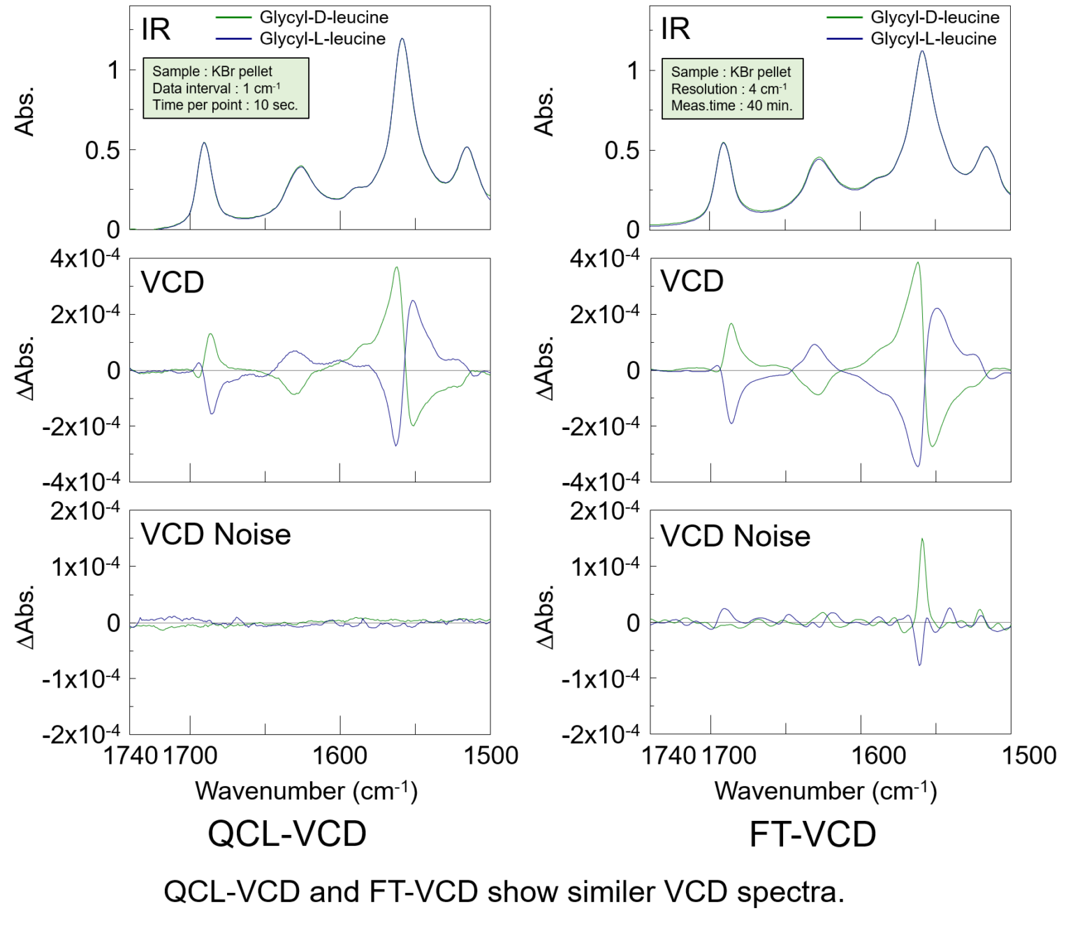 Vibrational Circular Dichroism Spectrometer based on Quantum Cascade ...