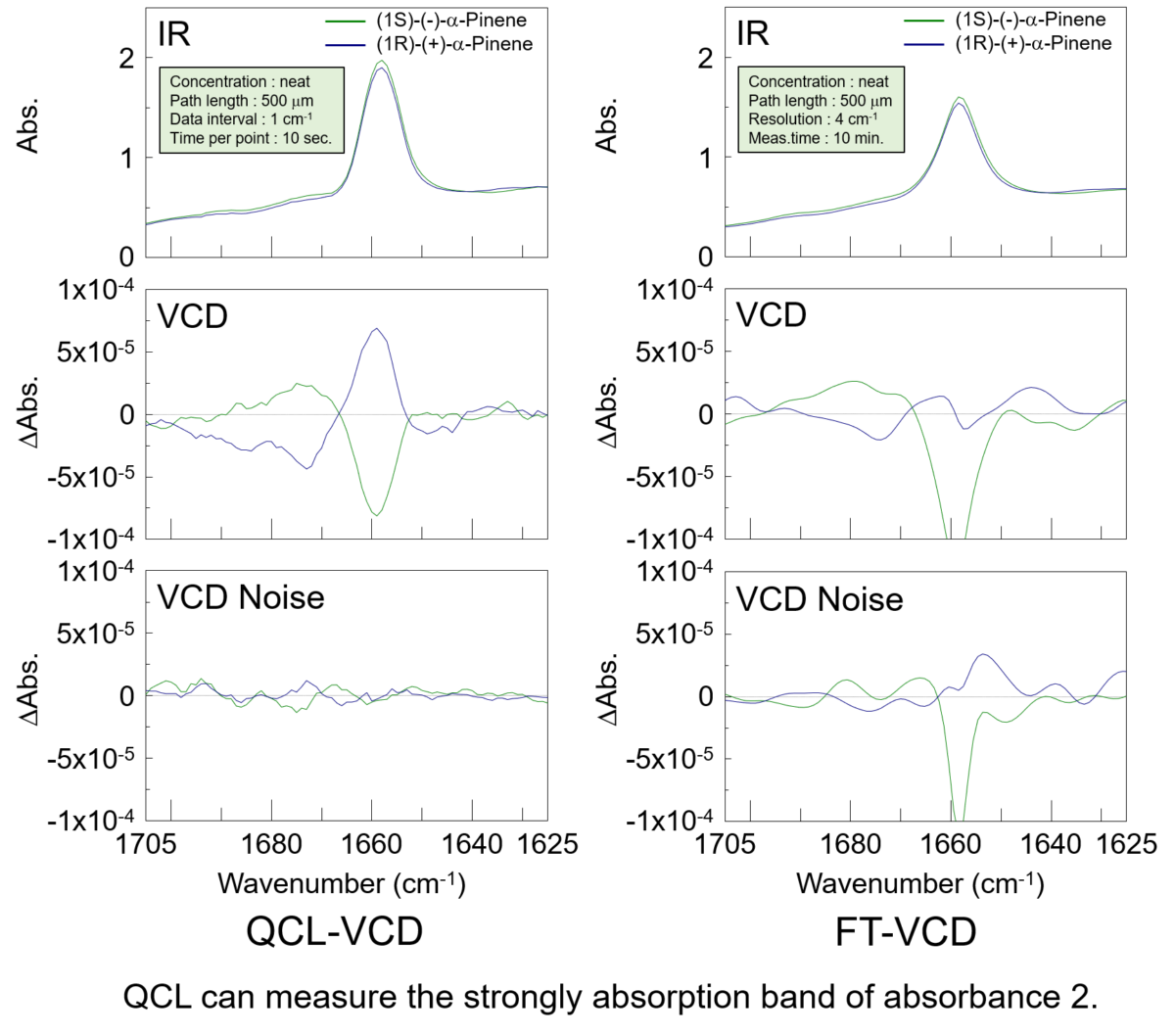 Vibrational Circular Dichroism Spectrometer based on Quantum Cascade ...