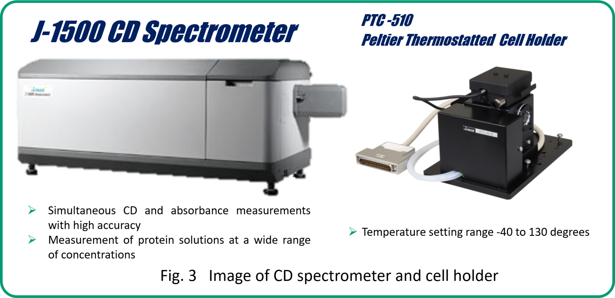 Circular Dichroism Spectroscopic Study of b-Amyloid Aggregation and the ...