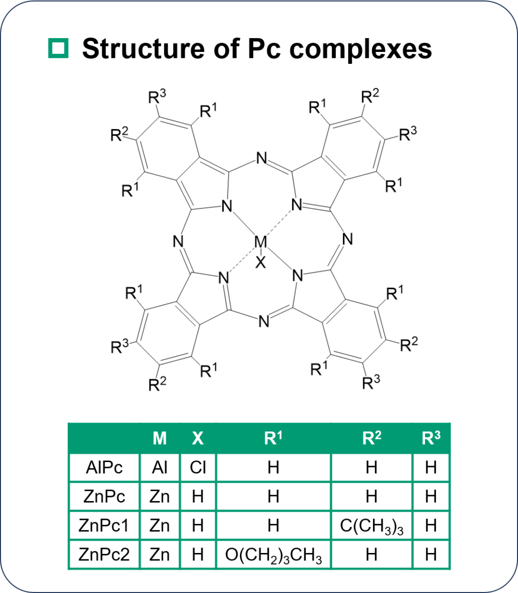 Highly efficient spectral measurement methods using high-throughput MCD and MCPL systems and ...