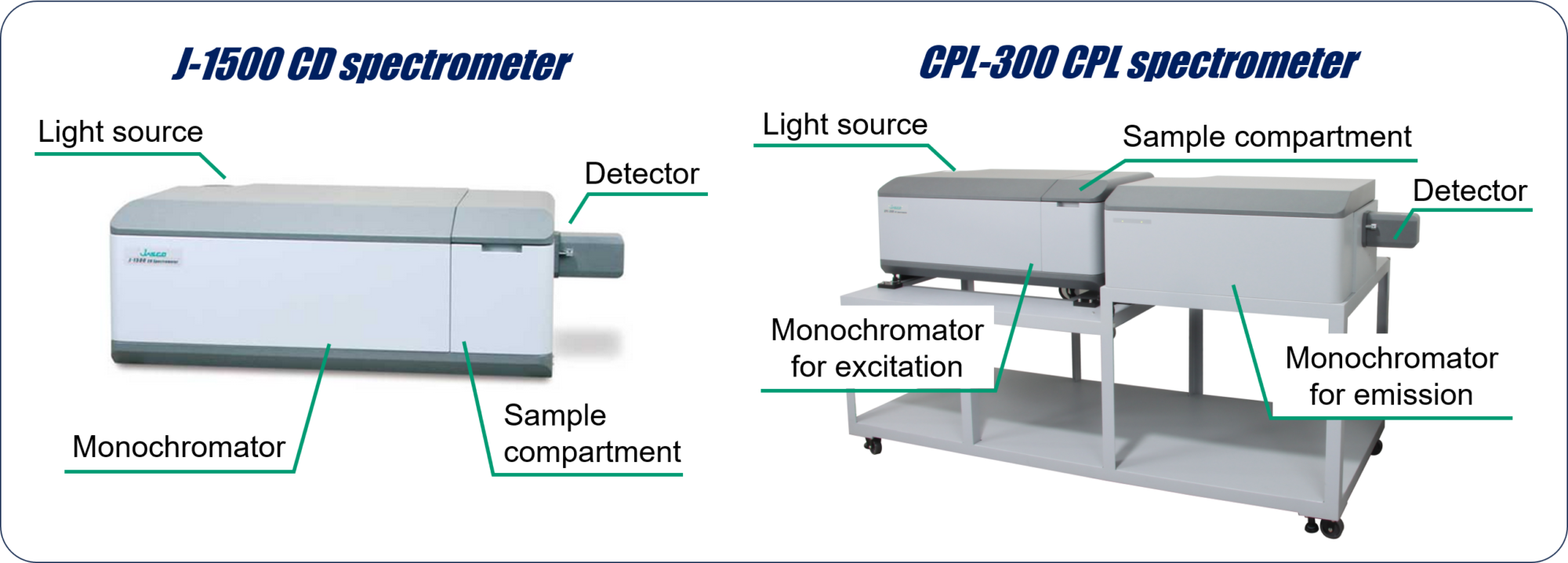Highly efficient spectral measurement methods using high-throughput MCD ...