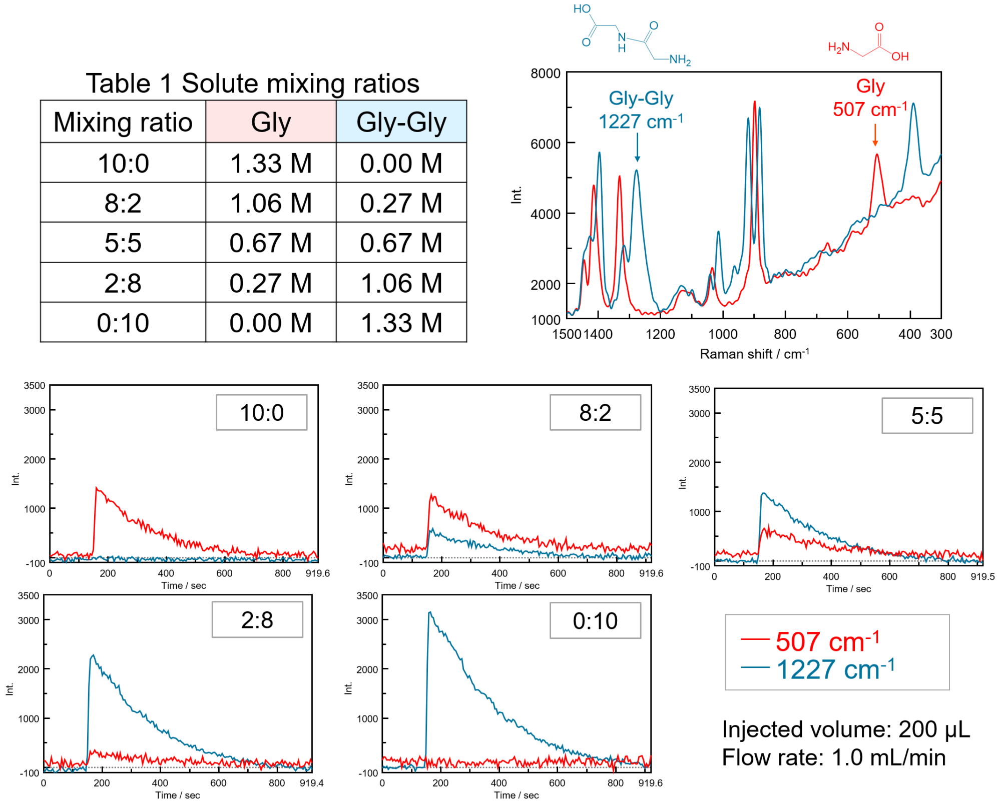 In-situ Raman Monitoring for Flow Synthesis of Peptide Drugs | JASCO Global
