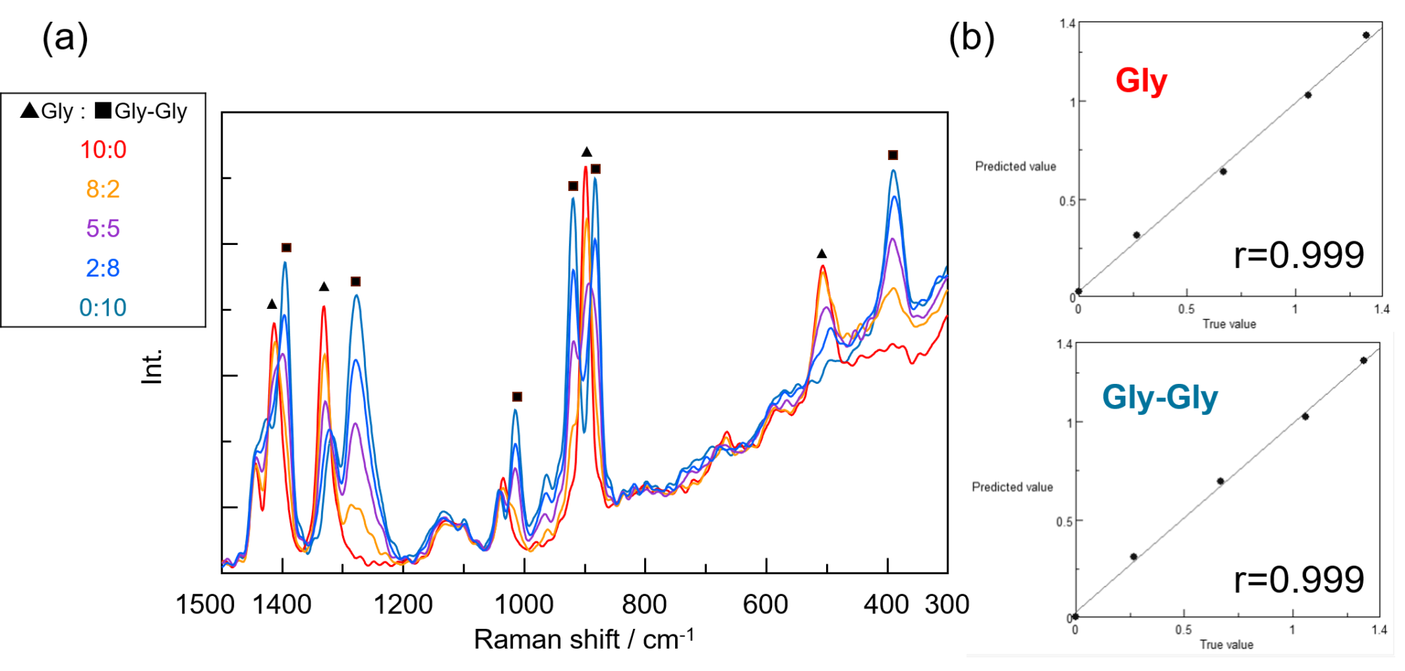 In-situ Raman Monitoring for Flow Synthesis of Peptide Drugs | JASCO Global