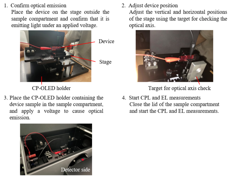 Evaluation of Circularly Polarized Organic Light Emitting Diode using ...